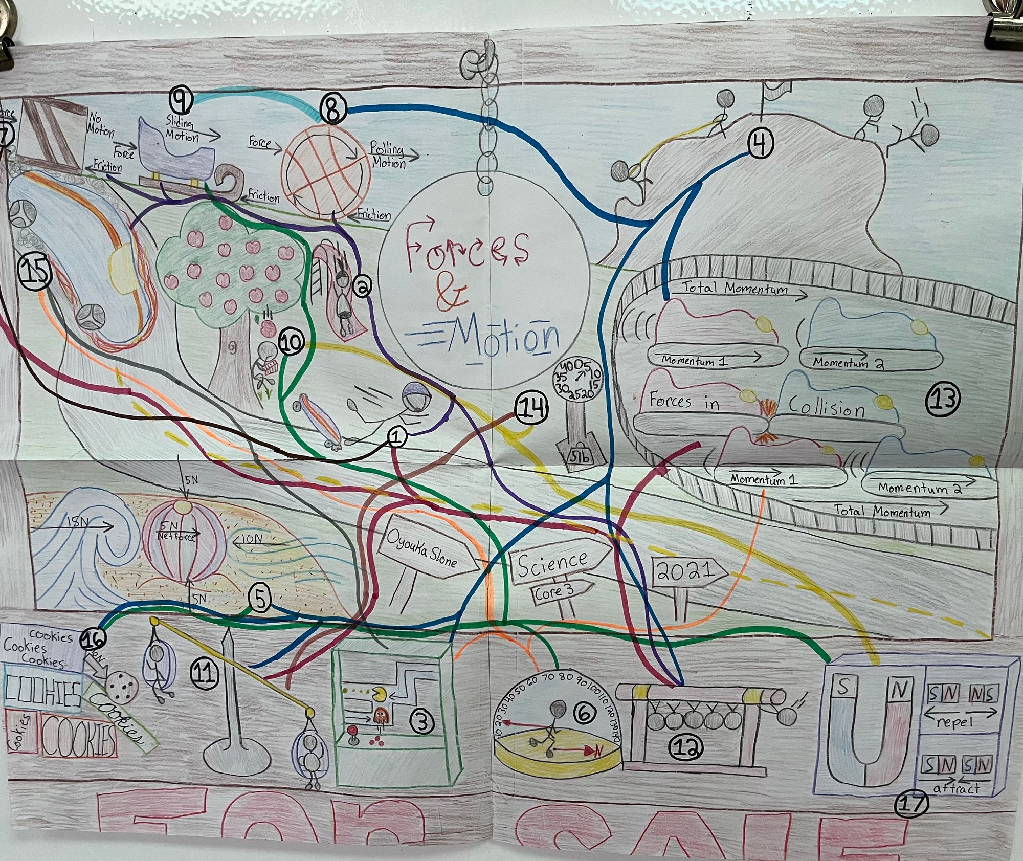 Mind Maps for Students: Boost Memory, Organization, and Creativity for ...