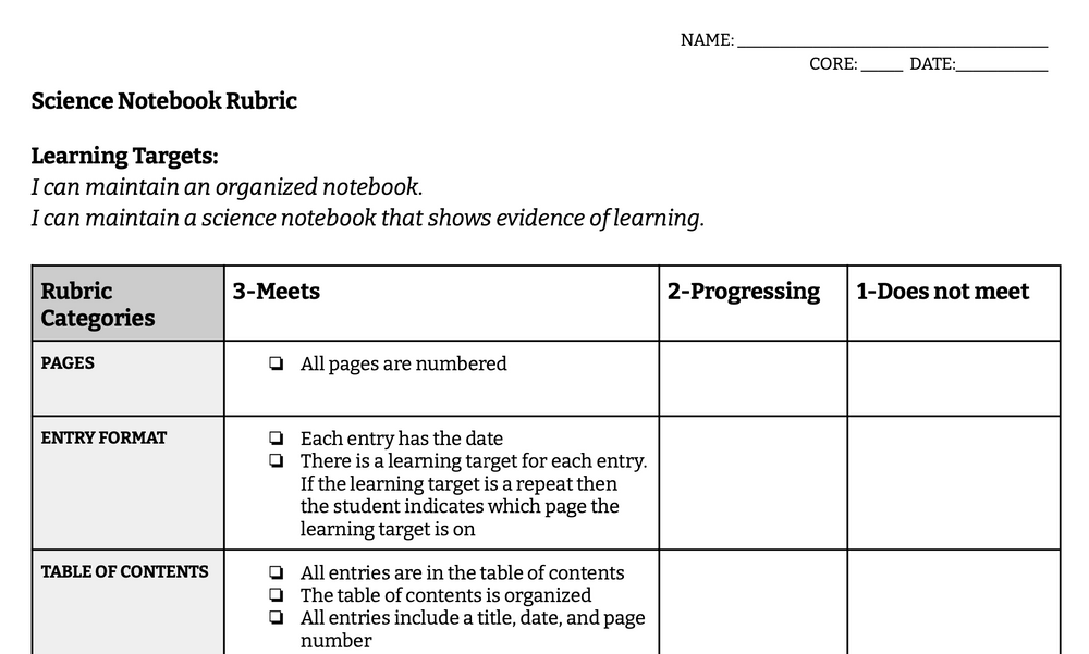 Interactive Notebook Rubrics: Examples, Resources, and Downloads