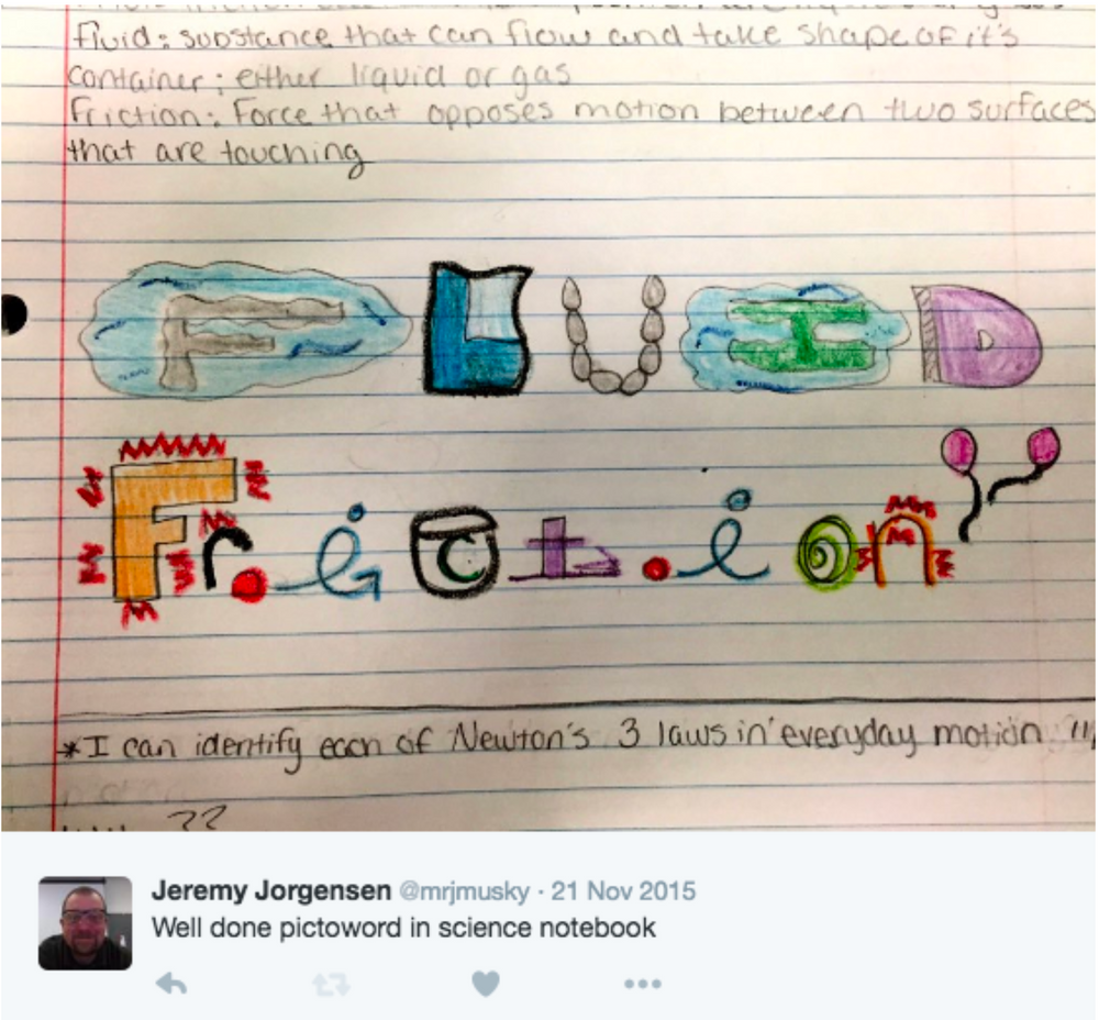 Interactive Notebook Reflective Output Ideas, Resources, and Downloads