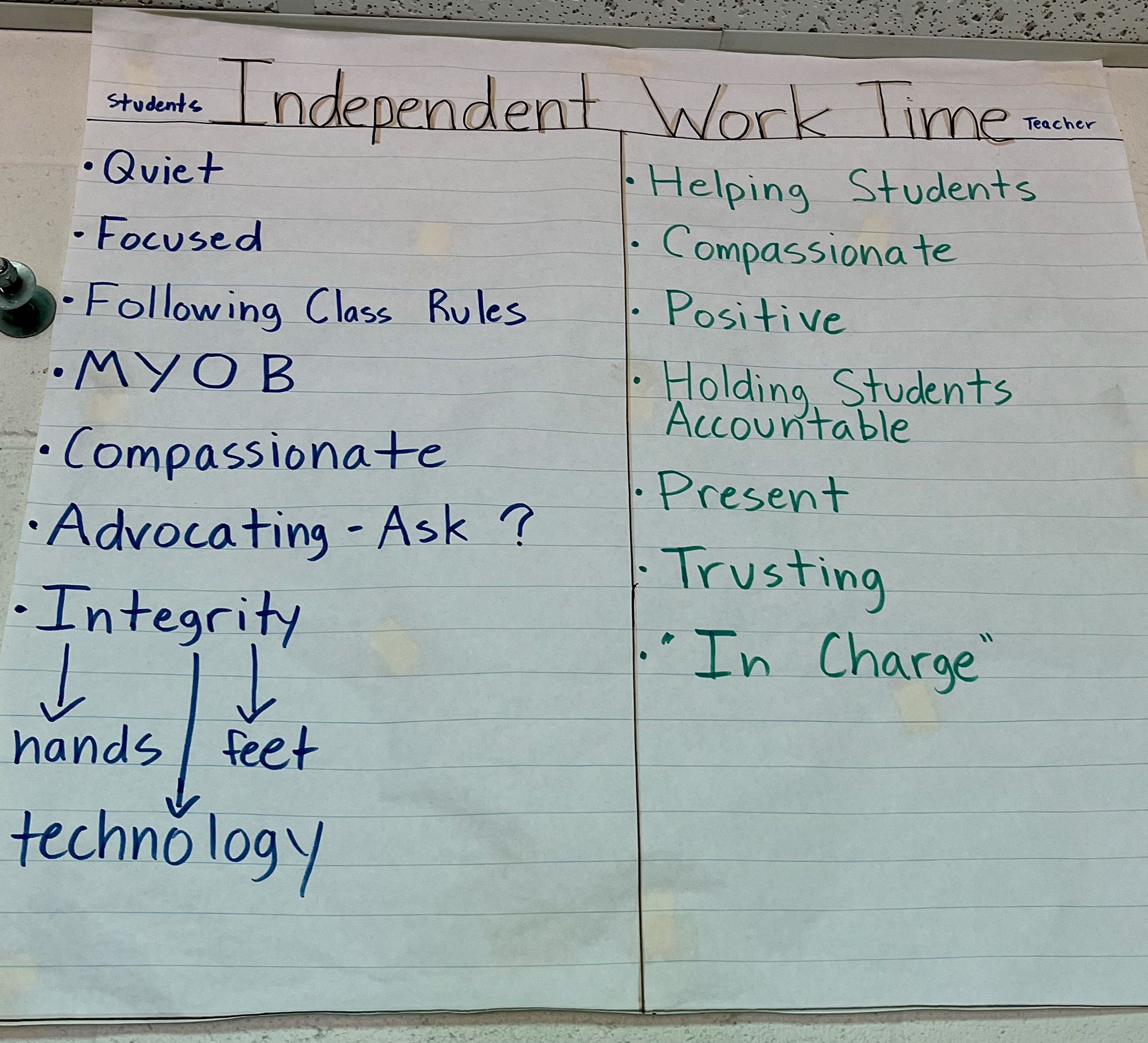 Using Anchor Charts in the Classroom: Enhancing Learning, Engagement ...